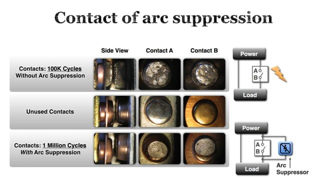 Arc suppression | PPT