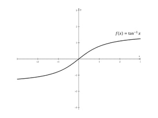 Approximating Arctan(x) | PPT