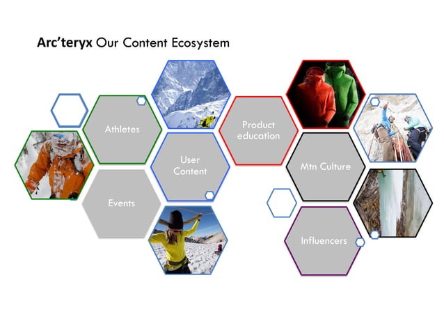 #YVRSocial: The Rise of the Influencer [Arc'teryx] | PDF