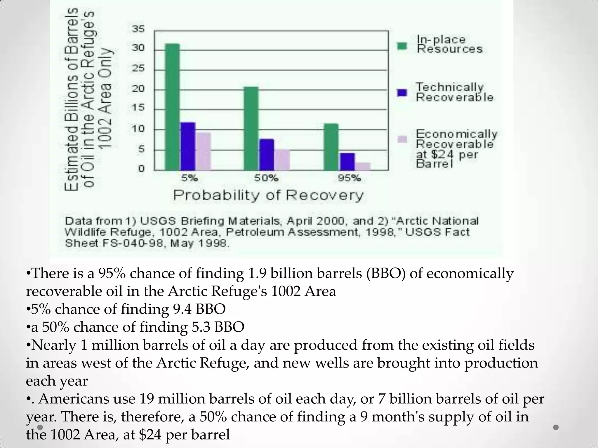 Arctic national wildlife refuge | PPTX