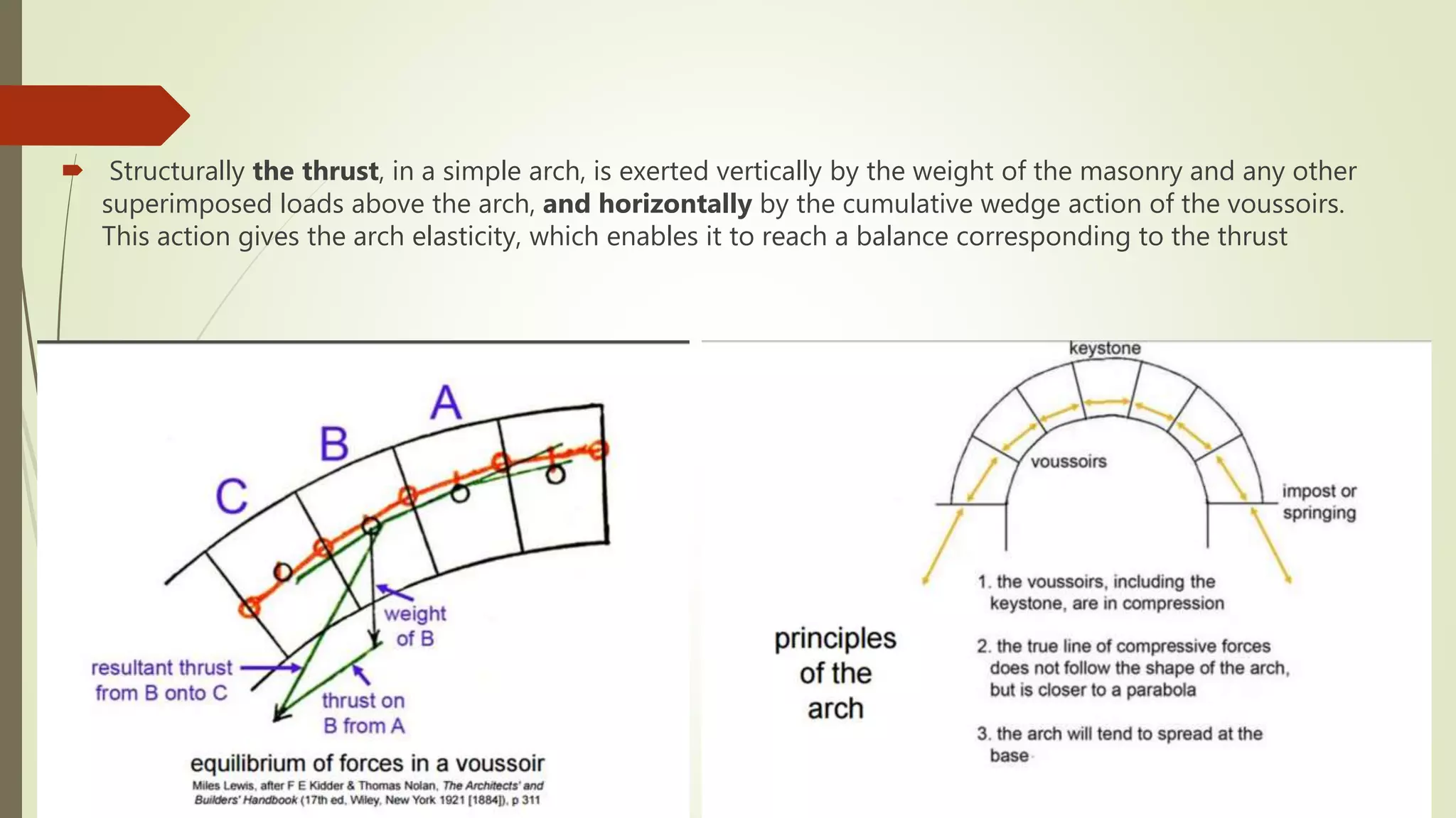 Arcuated stractures | PPTX