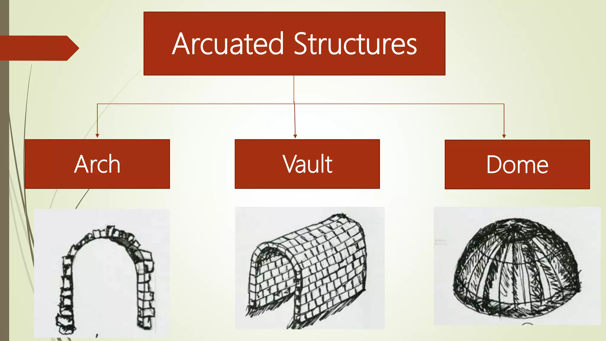Arcuated stractures | PPTX