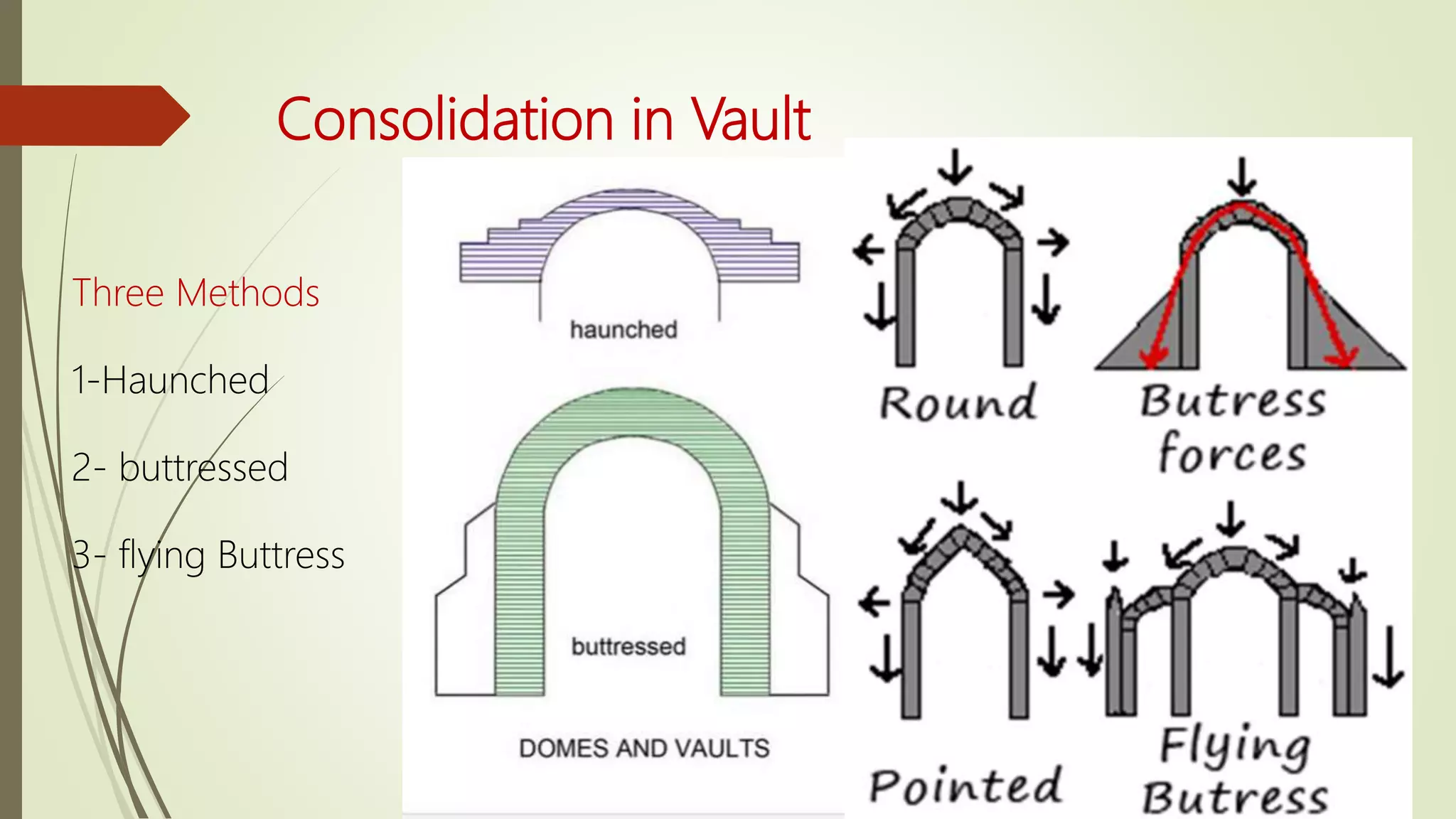Arcuated stractures | PPTX