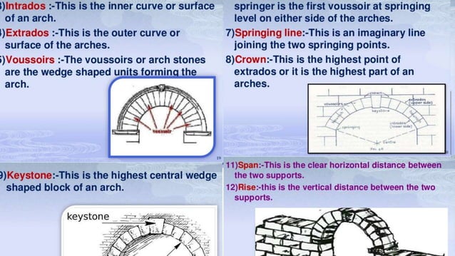 Arcuated stractures | PPTX