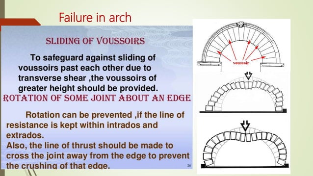 Arcuated stractures | PPTX