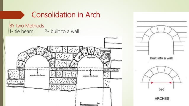 Arcuated stractures | PPTX
