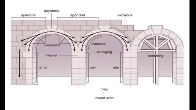 Arcuated stractures | PPTX