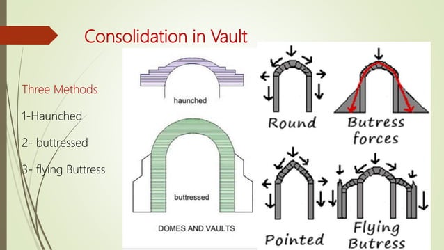 Arcuated stractures | PPTX