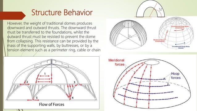 Arcuated stractures | PPTX