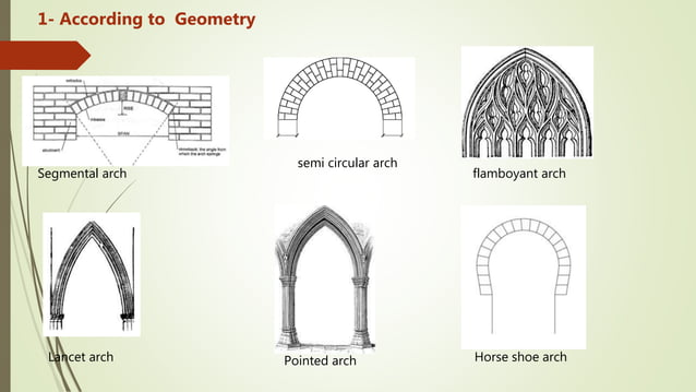 Arcuated stractures | PPTX
