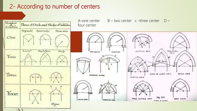 Arcuated stractures | PPTX