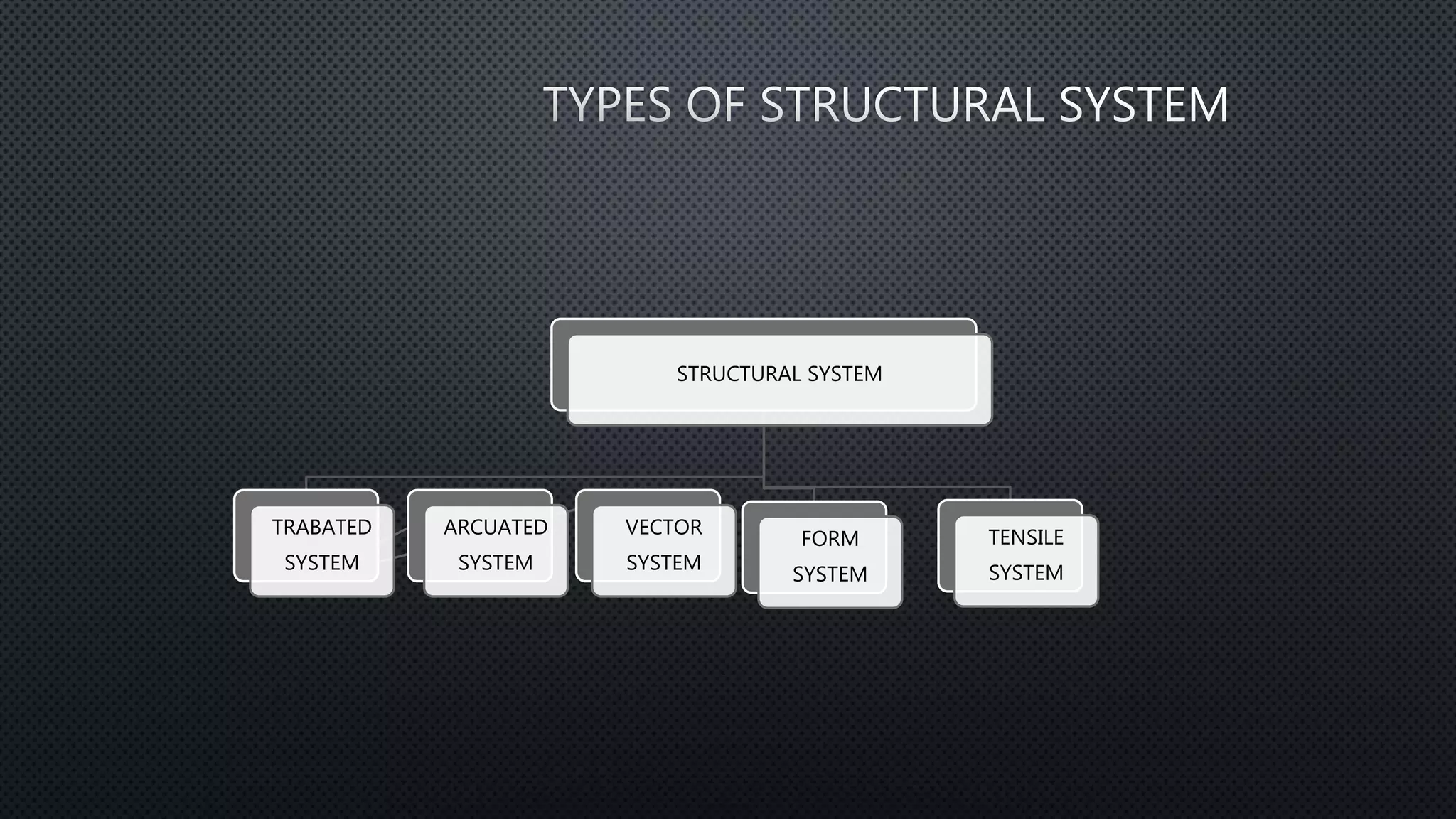 Arcuated structure ppt | PPT