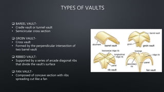 Arcuated structure ppt | PPT