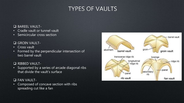 Arcuated structure ppt | PPT
