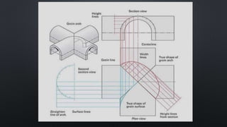 Arcuated structure ppt | PPT