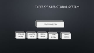 Arcuated structure ppt | PPT