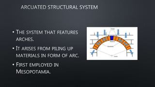 Arcuated structure ppt | PPT