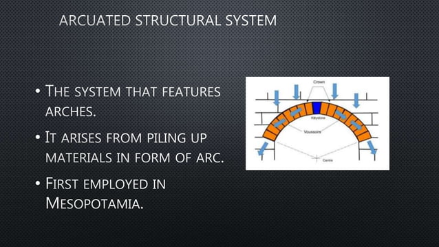 Arcuated structure ppt | PPT