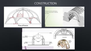 Arcuated structure ppt | PPT
