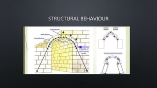 Arcuated structure ppt | PPT