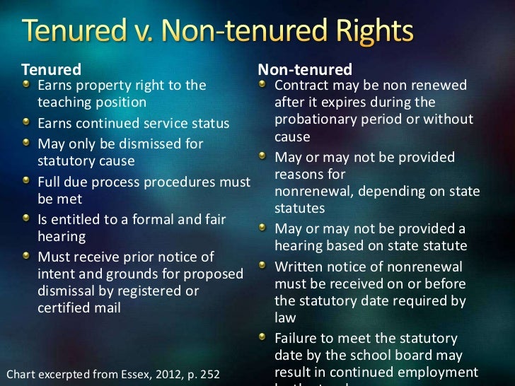 Tenured Meaning Tenured Meaning