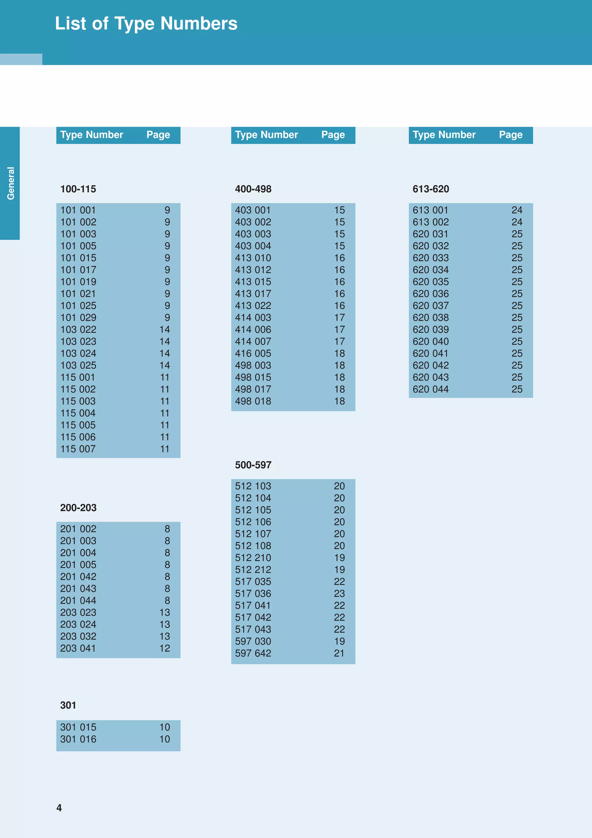 Arcus - Portable Earthing, Overhead Line Clamps, Surge Arresters ...