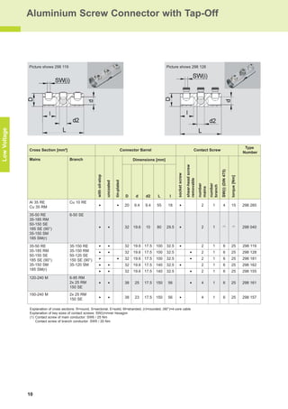 Arcus LV HV Cable Screw Connectors & Lugs | PDF