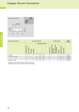 Arcus LV HV Cable Screw Connectors & Lugs | PDF