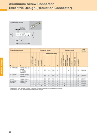 Arcus LV HV Cable Screw Connectors & Lugs | PDF