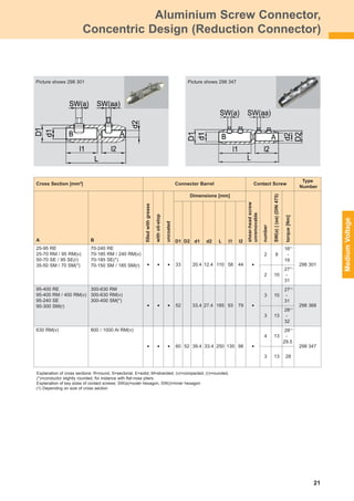 Arcus LV HV Cable Screw Connectors & Lugs | PDF