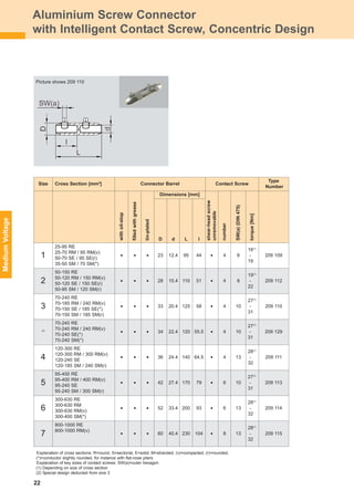 Arcus LV HV Cable Screw Connectors & Lugs | PDF
