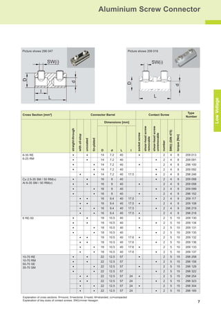Arcus LV HV Cable Screw Connectors & Lugs | PDF