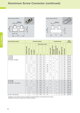 Arcus LV HV Cable Screw Connectors & Lugs | PDF