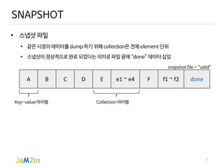 ARCUS persistence | PPT