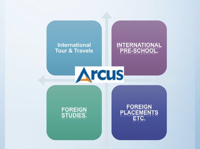 Internship Ppt | PPT