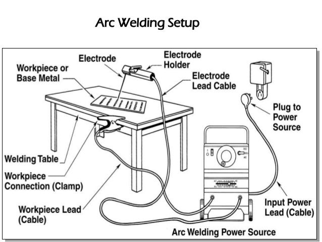 [DIAGRAM] Tig Welder Power Source Diagram - MYDIAGRAM.ONLINE