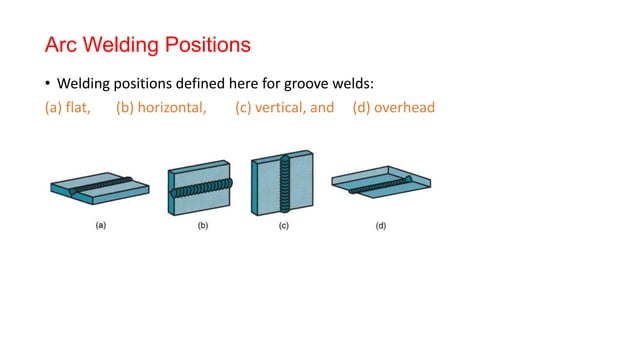 Arc welding processes | PPTX