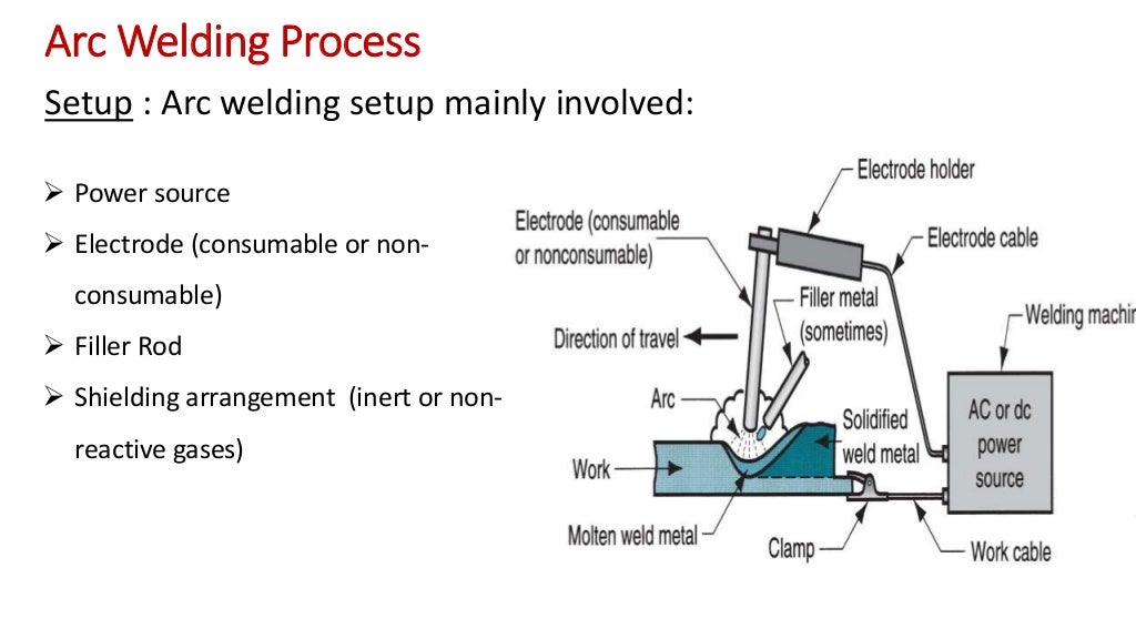 Arc welding processes
