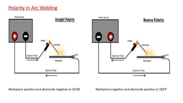 Arc welding processes