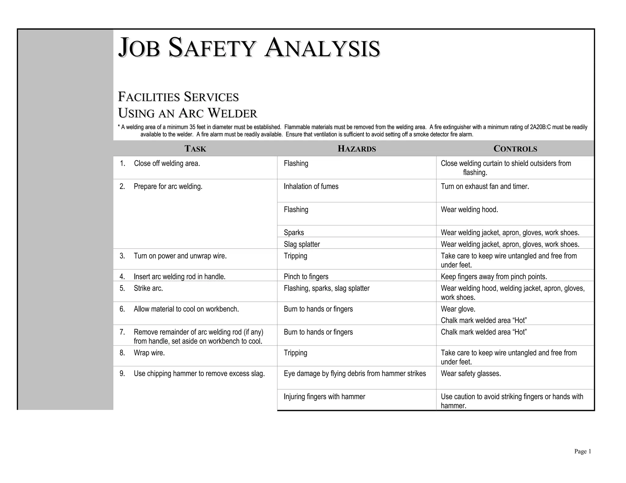 JSA of Arc welding | DOC