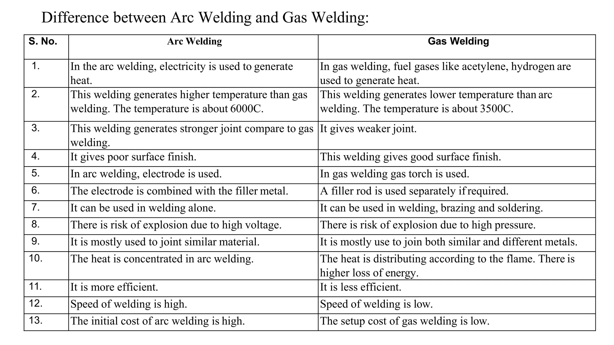 Arc welding | PDF