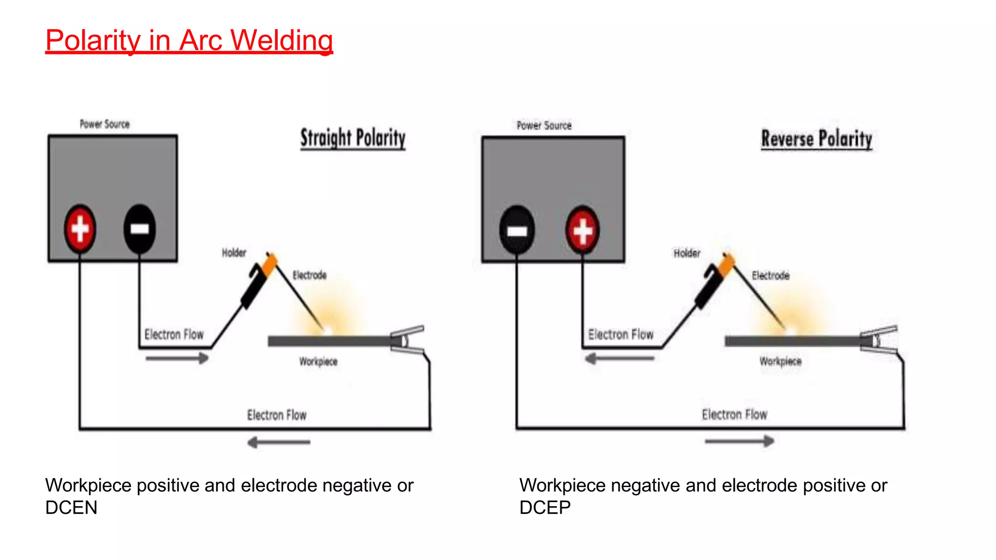 Arc welding | PDF