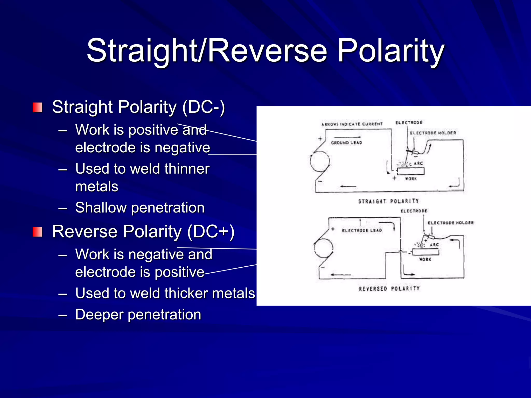 Arc Welding.ppt