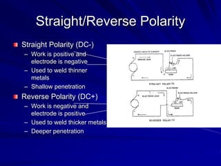 Arc Welding.ppt