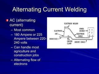 Arc Welding.ppt