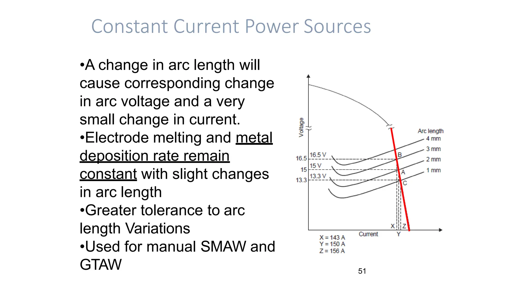 Arc welding, smaw, saw, mig, tig advantage | PPTX