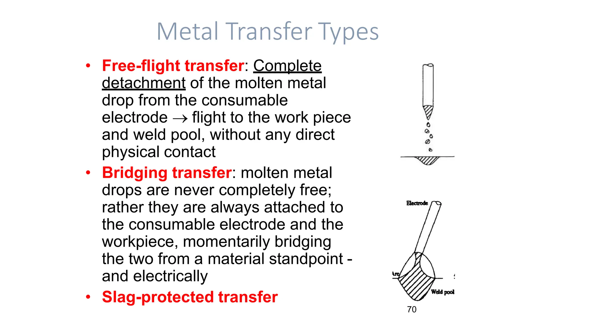 Arc welding, smaw, saw, mig, tig advantage | PPTX