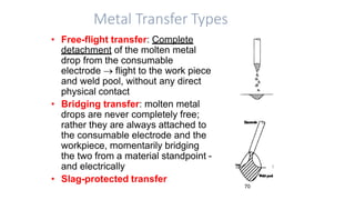 Arc welding, smaw, saw, mig, tig advantage | PPTX