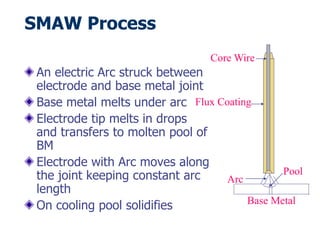 stick welding is a manual arc welding process that uses a consumable ...