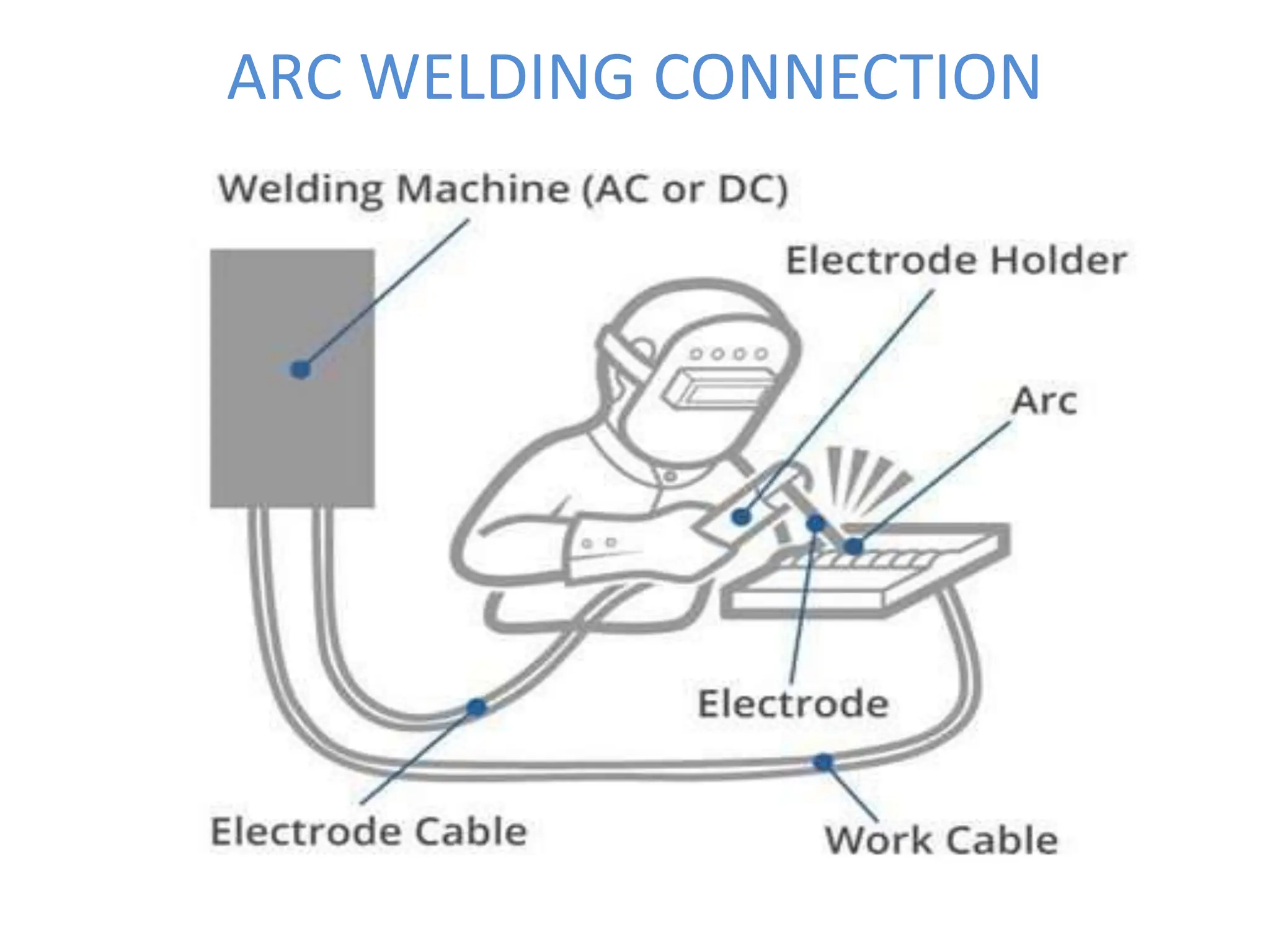 Mastering Arc Welding: Techniques, Processes, and Applications | PPT